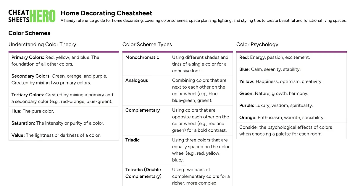 Home Decorating Cheatsheet | Cheat Sheets Hero