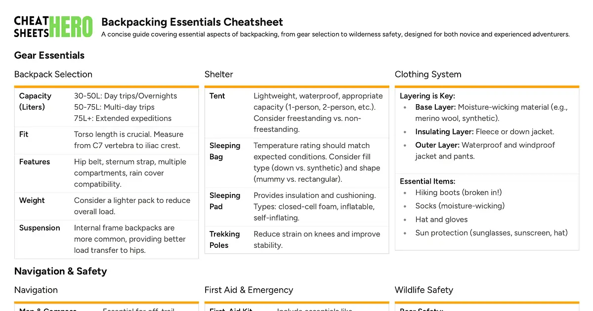 Backpacking Essentials Cheatsheet | Cheat Sheets Hero
