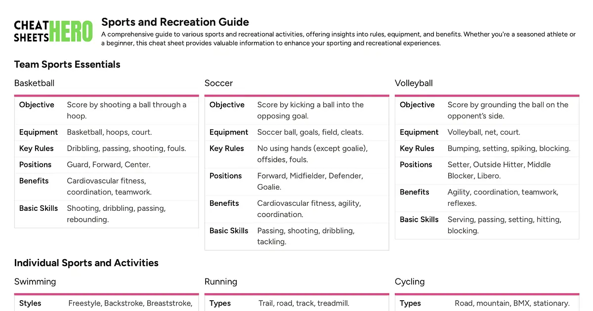 Sports and Recreation Guide Cheatsheet | Cheat Sheets Hero