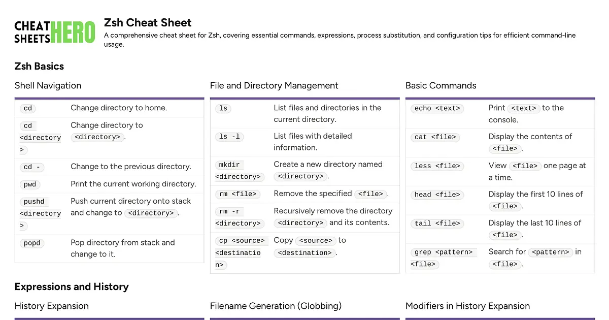 Zsh Cheat Sheet Cheatsheet | Cheat Sheets Hero