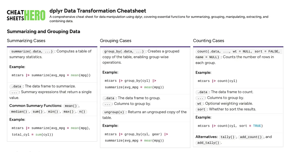 dplyr Data Transformation Cheatsheet | Cheat Sheets Hero