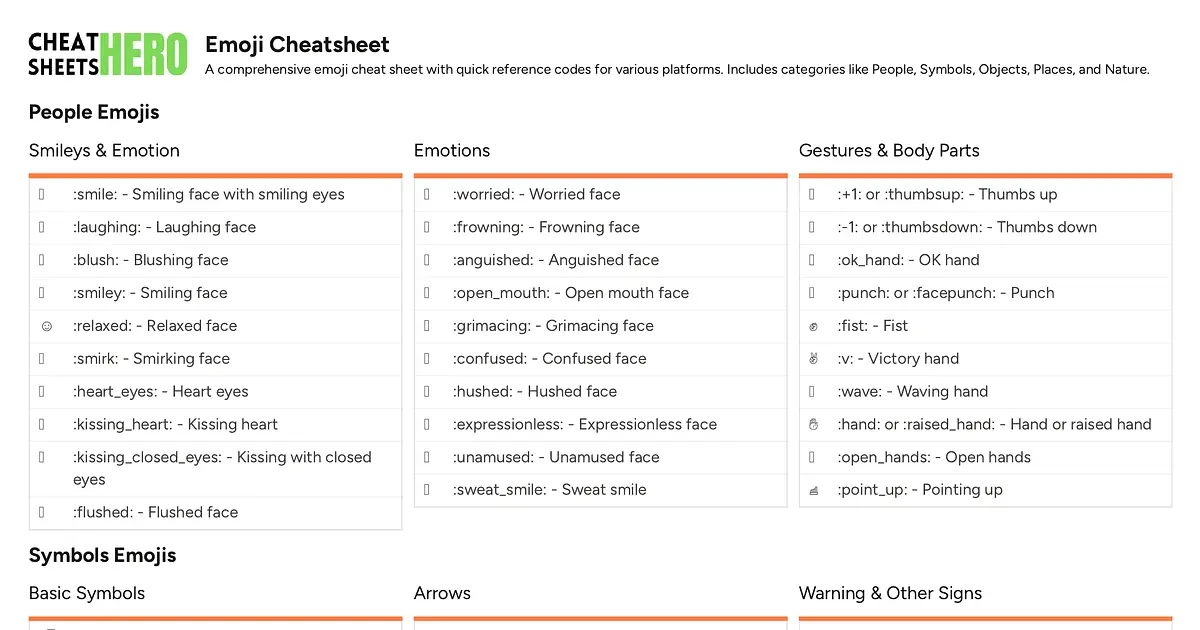Emoji Cheatsheet | Cheat Sheets Hero