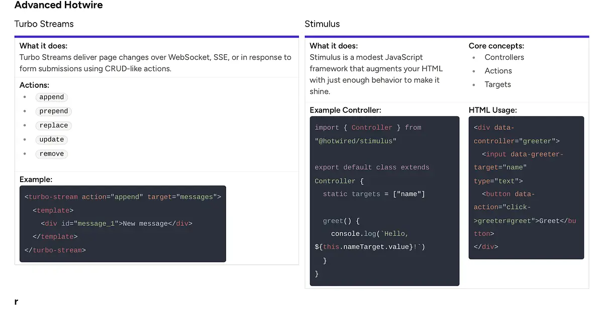 Ruby Cheatsheet by robertoheadshoot99 | Cheat Sheets Hero