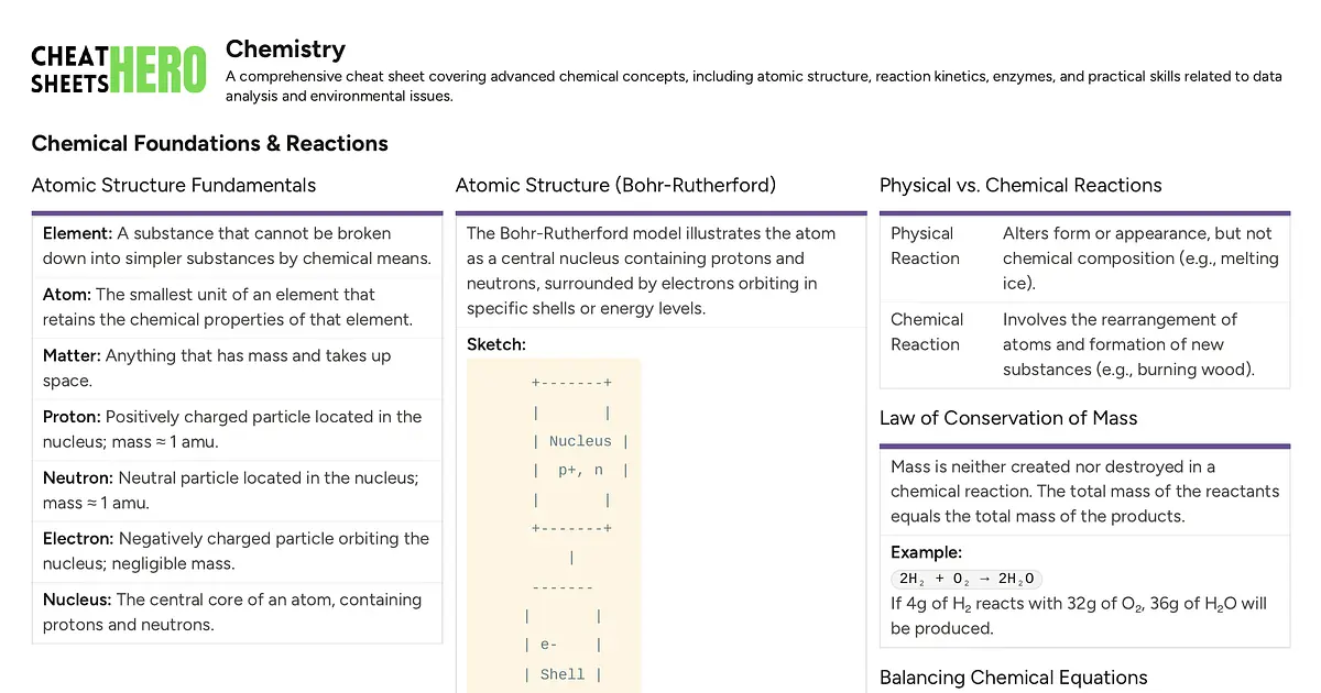 Chemistry Cheatsheet by Michael Zhao | Cheat Sheets Hero