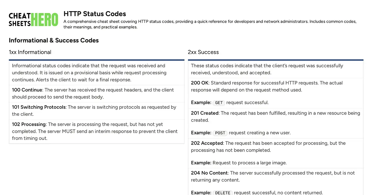 HTTP Status Codes Cheatsheet | Cheat Sheets Hero
