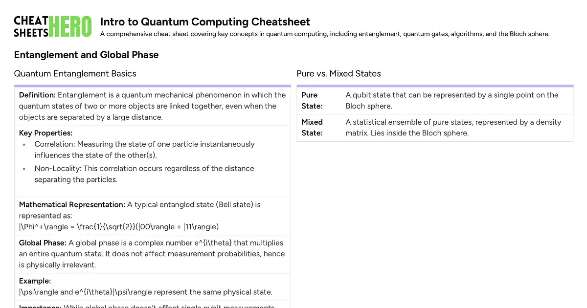 Intro to Quantum Computing Cheatsheet by UWU gg | Cheat Sheets Hero