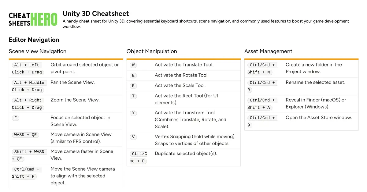 Unity 3D Cheatsheet | Cheat Sheets Hero