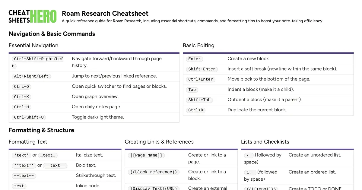 Roam Research Cheatsheet | Cheat Sheets Hero