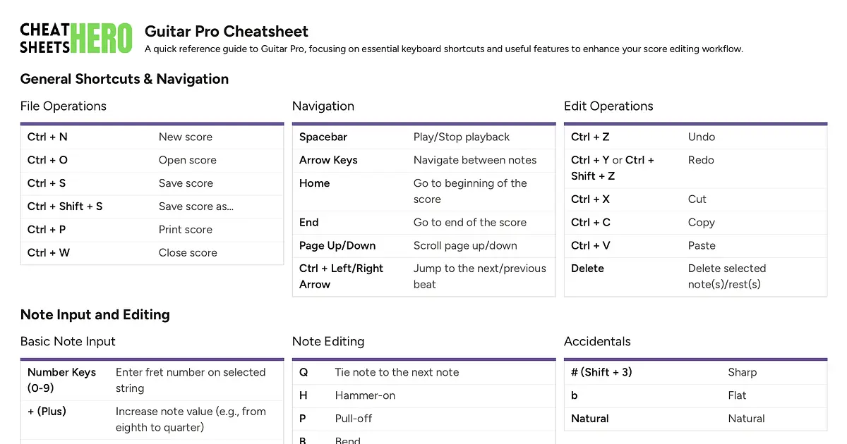 Guitar Pro Cheatsheet | Cheat Sheets Hero