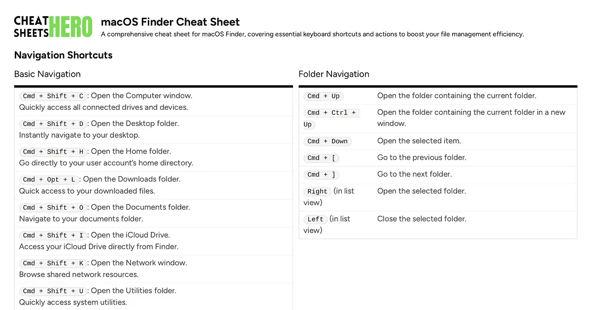 macOS Finder Cheat Sheet Cheatsheet | Cheat Sheets Hero
