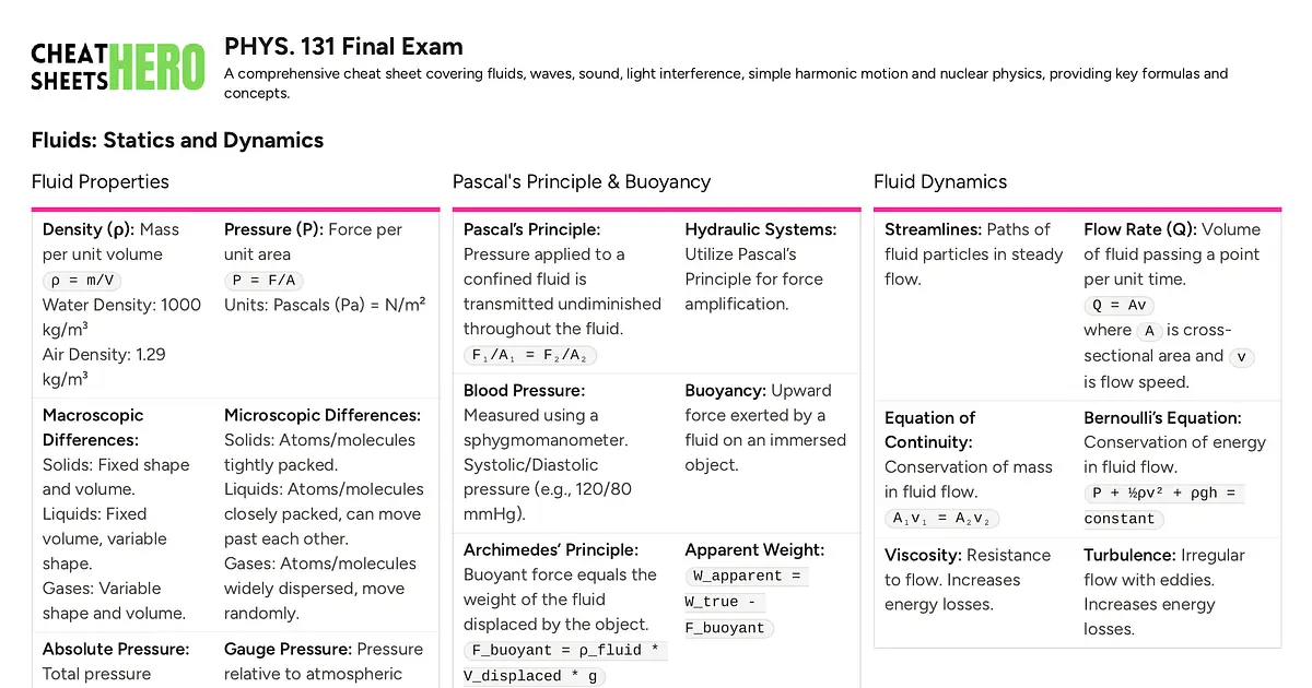 PHYS. 131 Final Exam Cheatsheet by Gina Plett | Cheat Sheets Hero