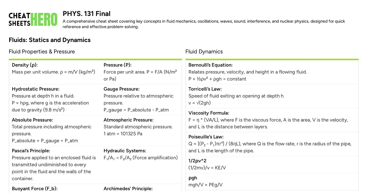 PHYS. 131 Final Cheatsheet by Gina Plett | Cheat Sheets Hero