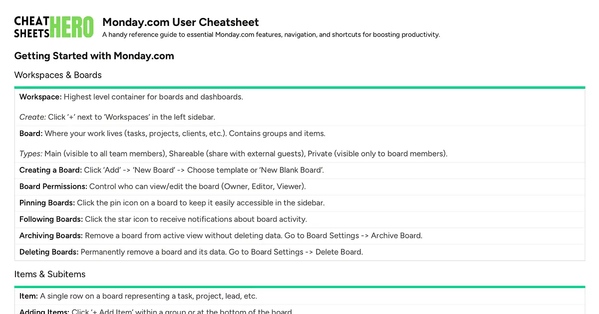 Monday.com User Cheatsheet | Cheat Sheets Hero