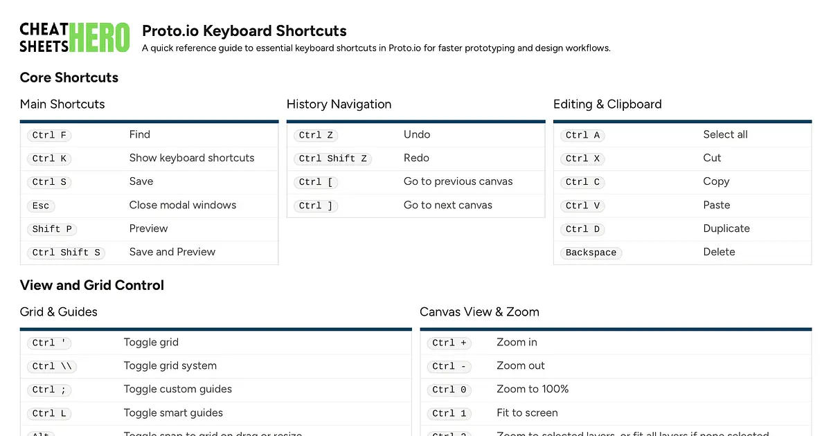 Proto.io Keyboard Shortcuts Cheatsheet | Cheat Sheets Hero