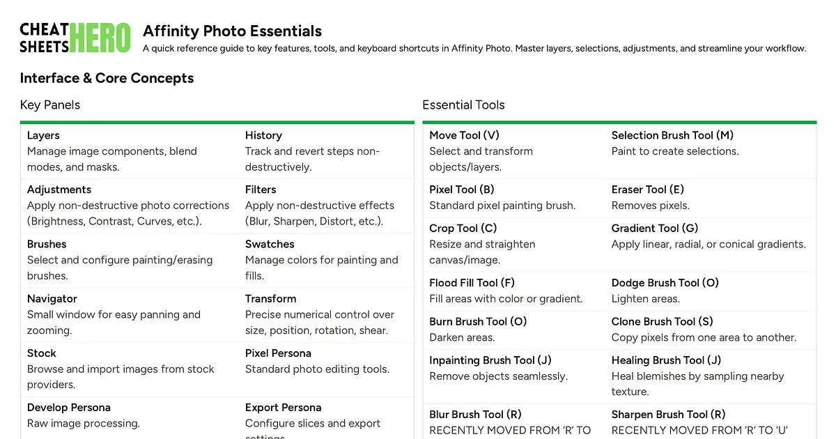 Affinity Photo Essentials Cheatsheet | Cheat Sheets Hero