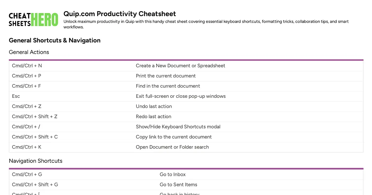 Quip.com Productivity Cheatsheet | Cheat Sheets Hero