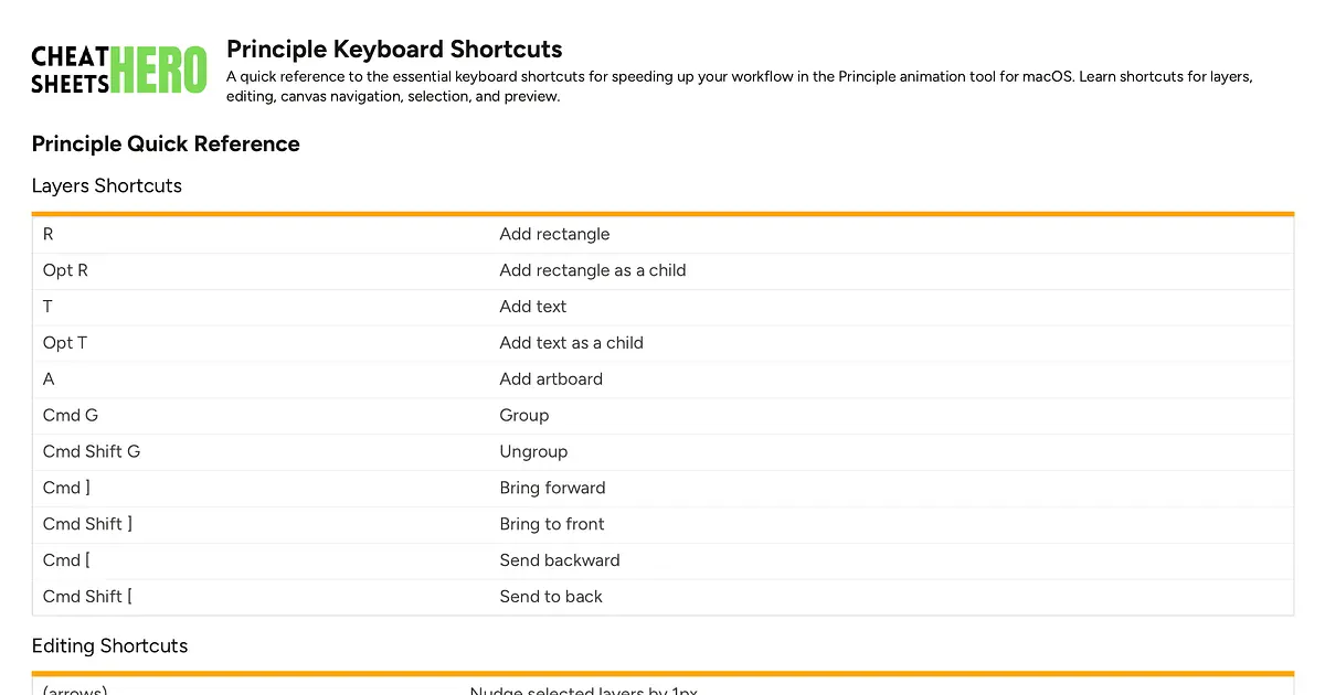 Principle Keyboard Shortcuts Cheatsheet | Cheat Sheets Hero