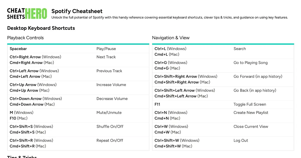 Spotify Cheatsheet | Cheat Sheets Hero