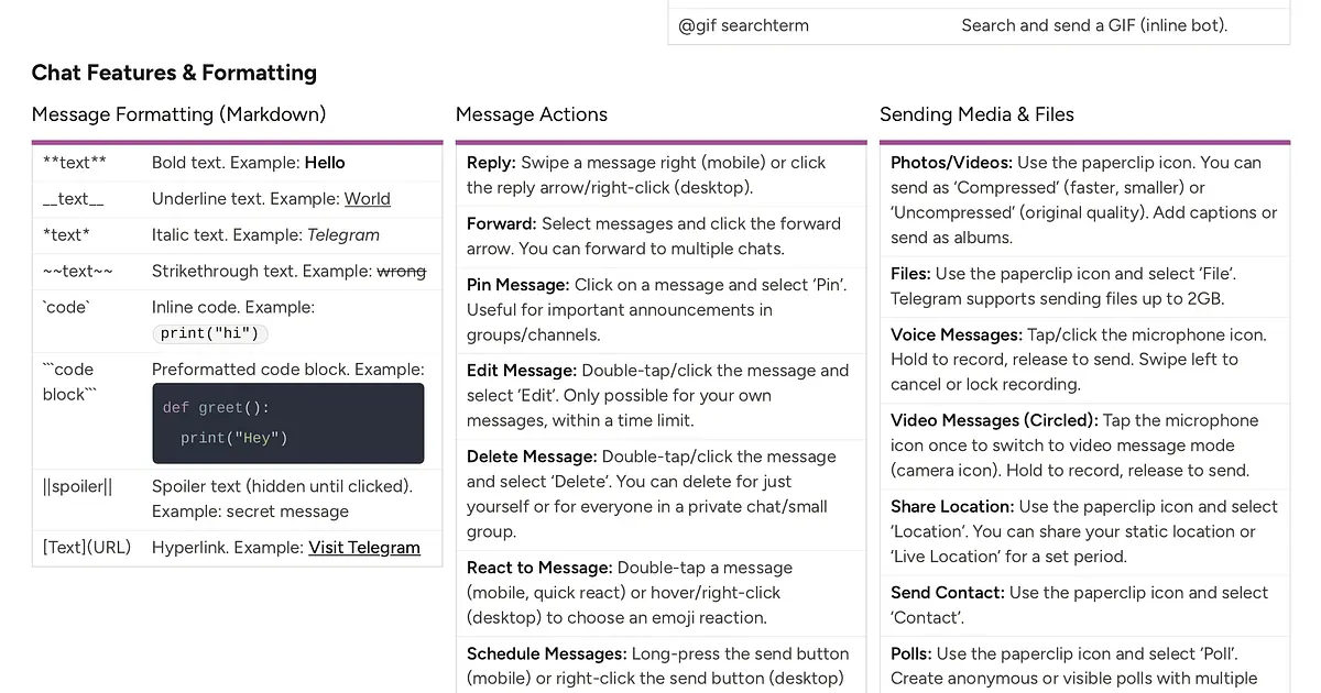 Telegram Cheatsheet | Cheat Sheets Hero