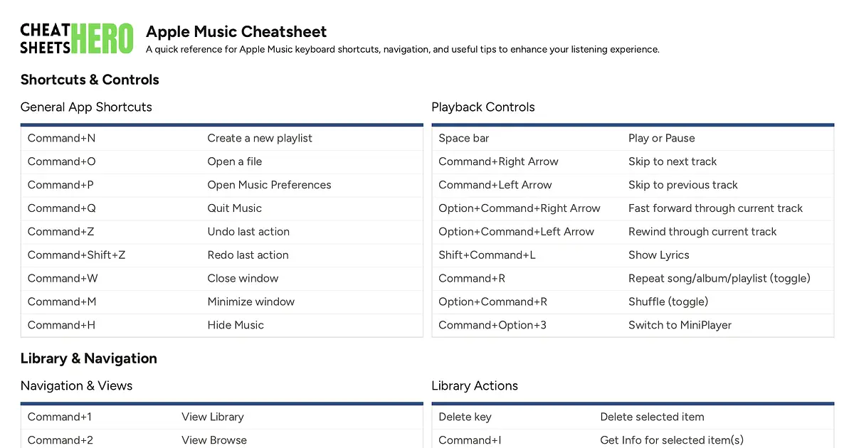 Apple Music Cheatsheet | Cheat Sheets Hero