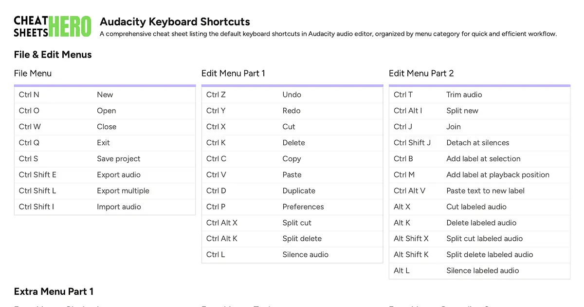 Audacity Keyboard Shortcuts Cheatsheet | Cheat Sheets Hero