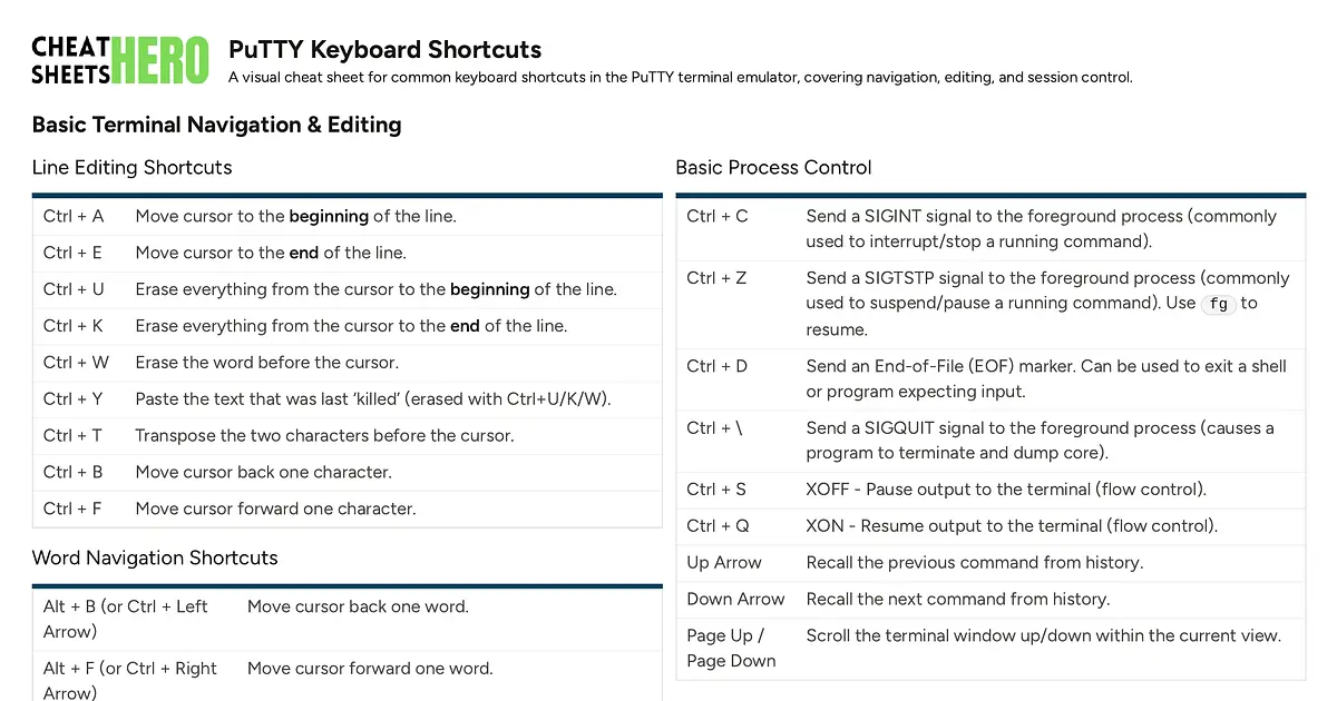 PuTTY Keyboard Shortcuts Cheatsheet | Cheat Sheets Hero