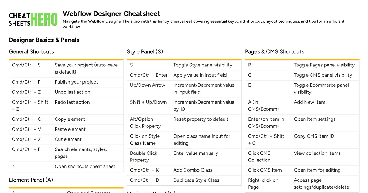 Webflow Designer Cheatsheet | Cheat Sheets Hero