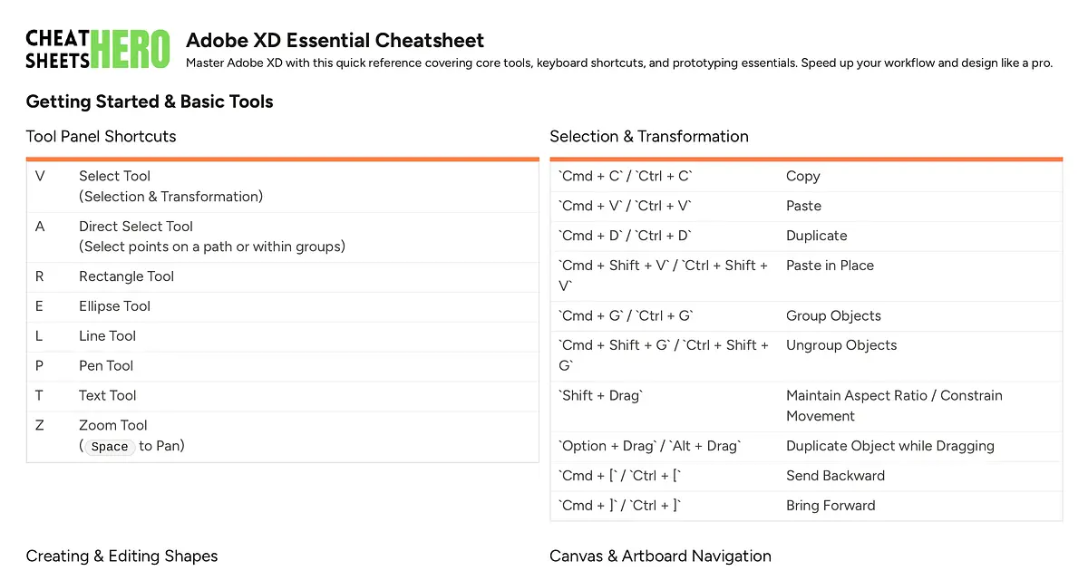 Adobe XD Essential Cheatsheet | Cheat Sheets Hero