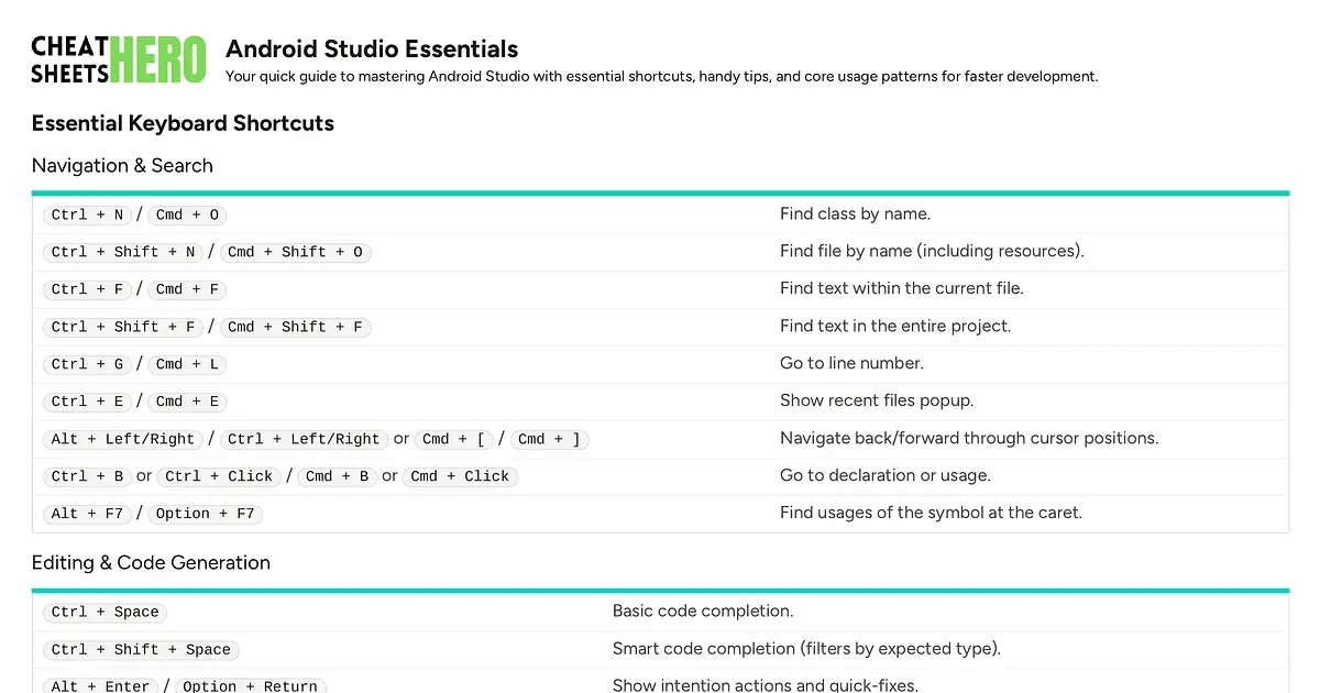 Android Studio Essentials Cheatsheet | Cheat Sheets Hero