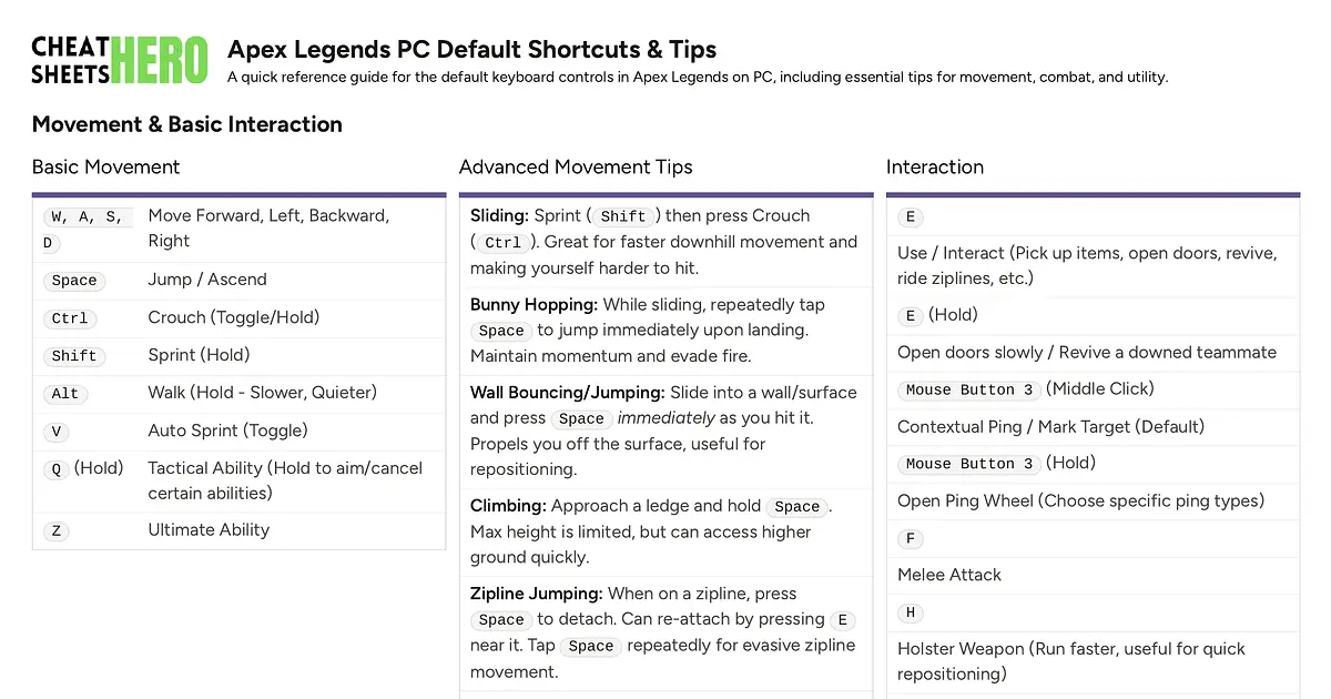 Apex Legends PC Default Shortcuts & Tips | Cheat Sheets Hero