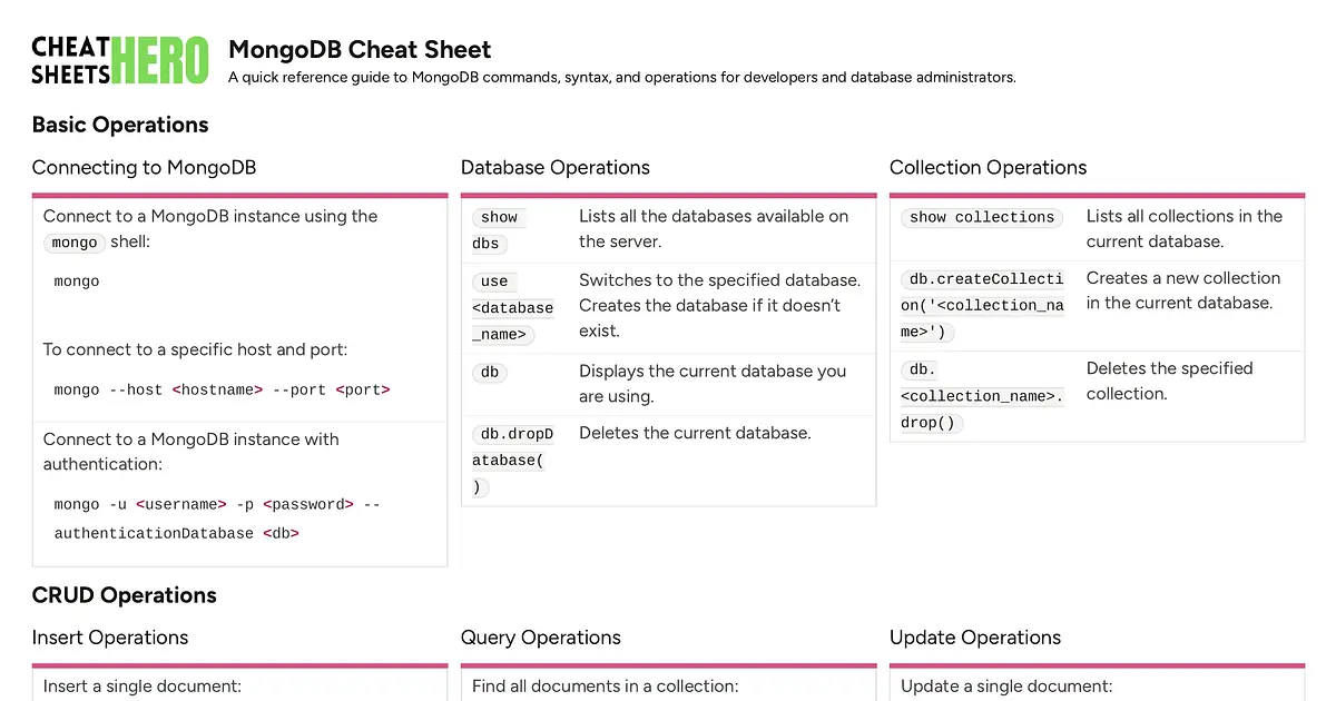 MongoDB Cheat Sheet Cheatsheet | Cheat Sheets Hero