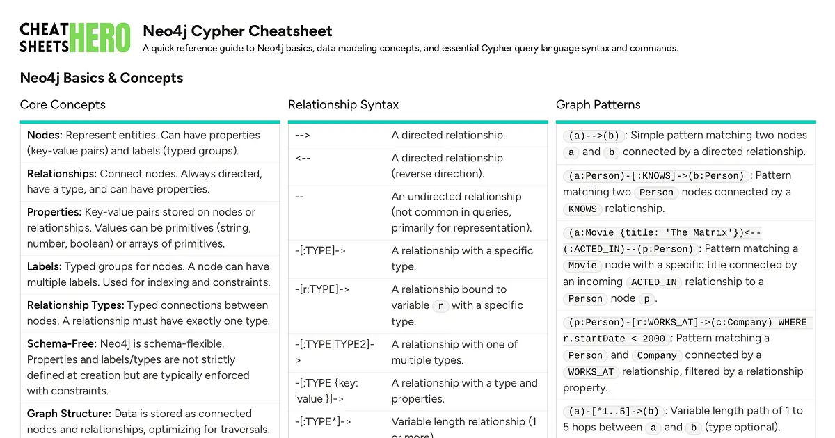 Neo4j Cypher Cheatsheet | Cheat Sheets Hero