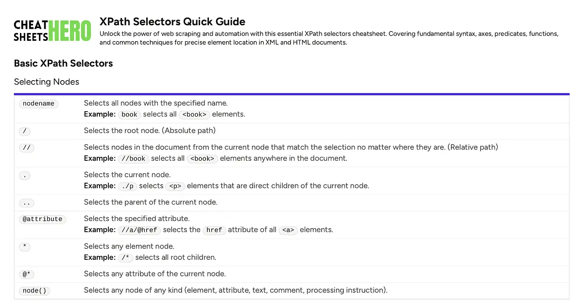 XPath Selectors Quick Guide Cheatsheet | Cheat Sheets Hero