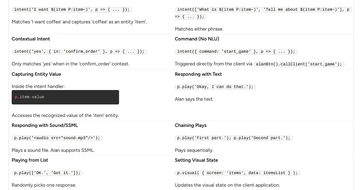 Alan AI Cheatsheet | Cheat Sheets Hero