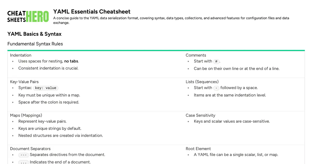 YAML Essentials Cheatsheet | Cheat Sheets Hero