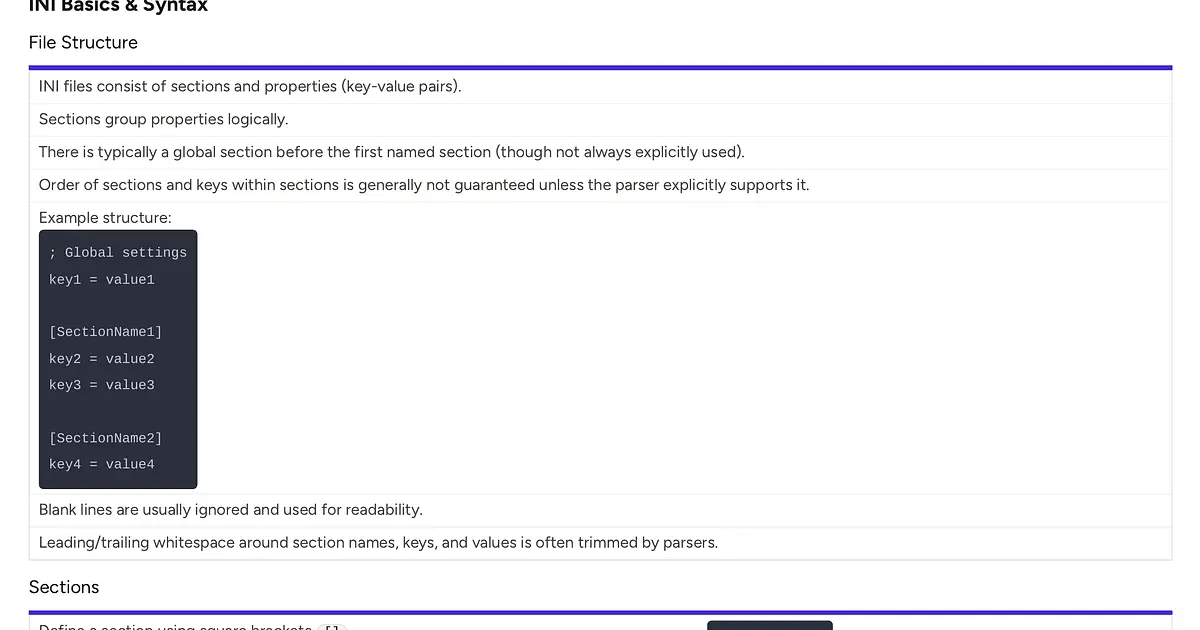 INI File Cheatsheet | Cheat Sheets Hero