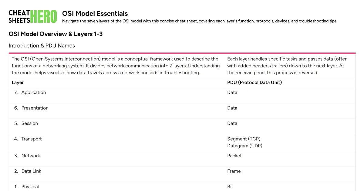 OSI Model Essentials Cheatsheet | Cheat Sheets Hero