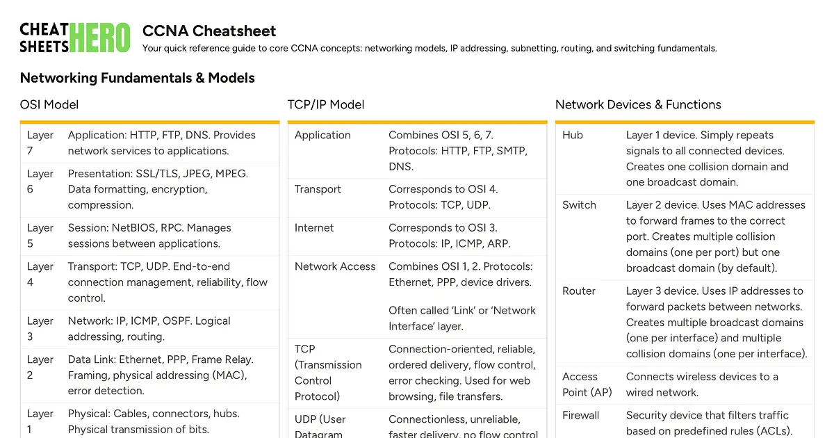CCNA Cheatsheet | Cheat Sheets Hero