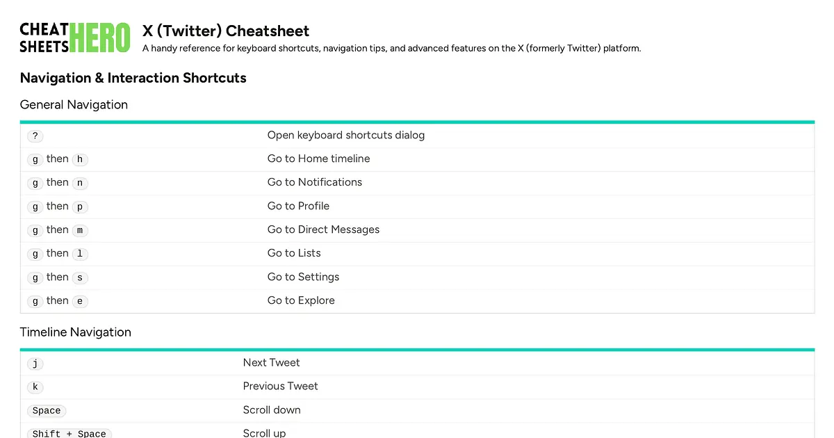 X (Twitter) Cheatsheet | Cheat Sheets Hero