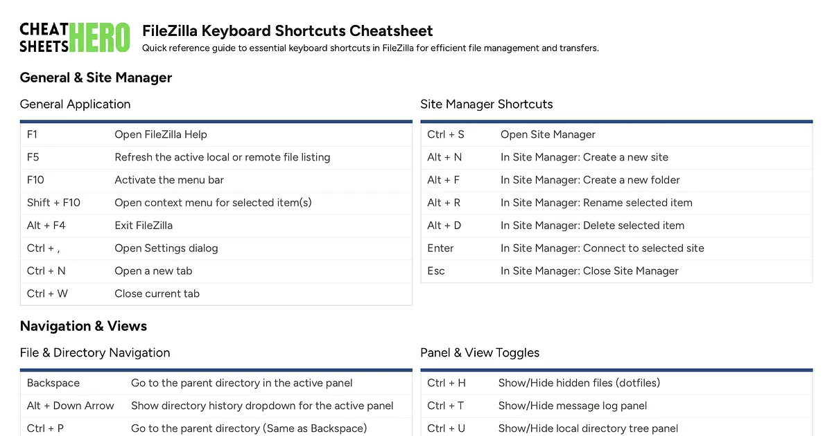 FileZilla Keyboard Shortcuts Cheatsheet | Cheat Sheets Hero