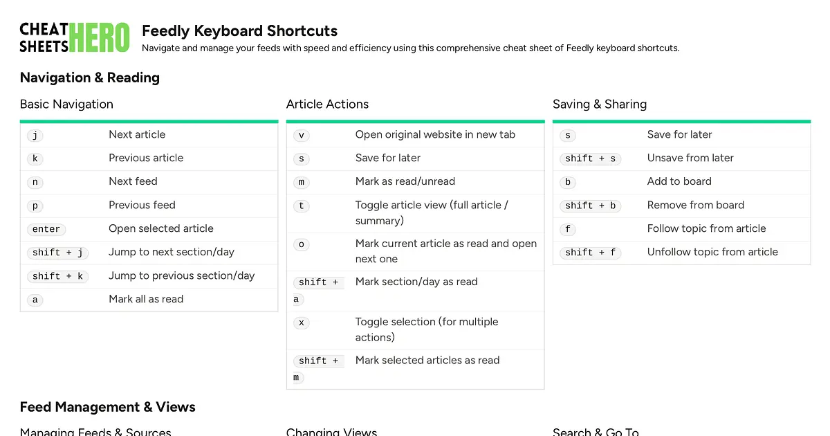 Feedly Keyboard Shortcuts Cheatsheet | Cheat Sheets Hero
