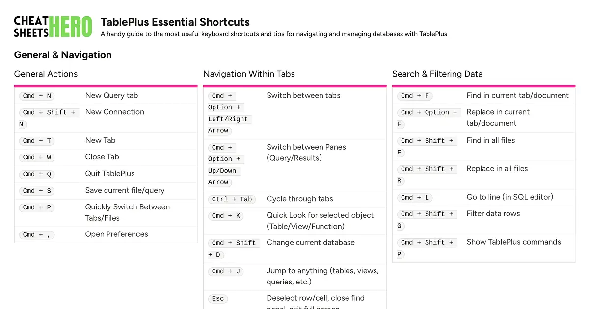 TablePlus Essential Shortcuts Cheatsheet | Cheat Sheets Hero