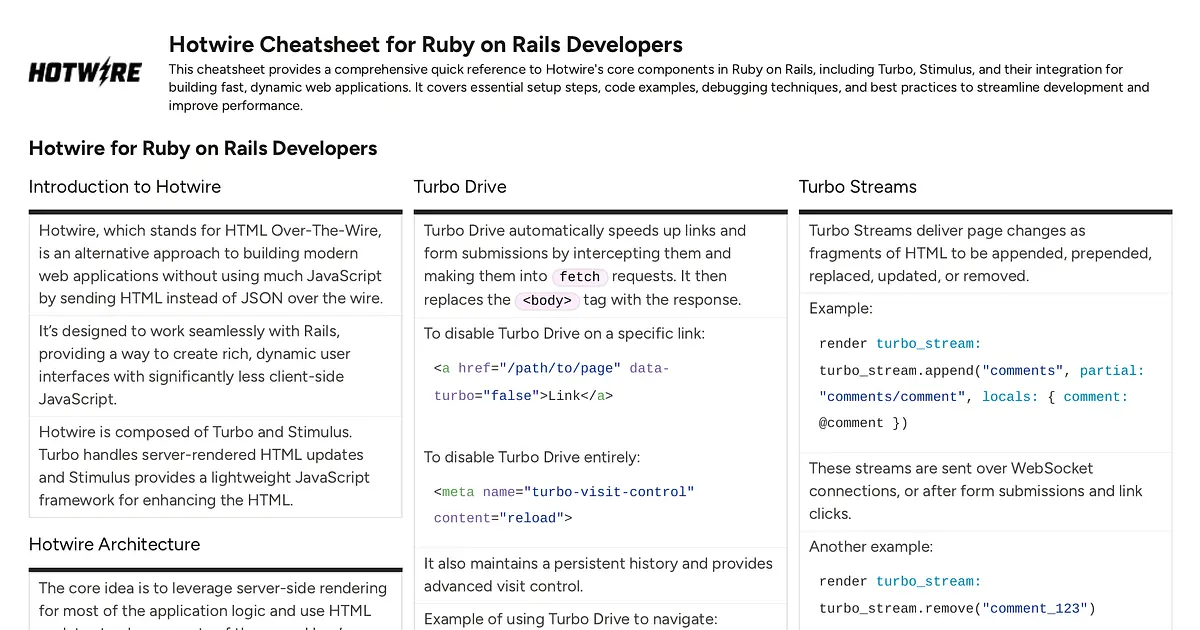 Hotwire Cheatsheet for Ruby on Rails Developers by | Cheat Sheets Hero