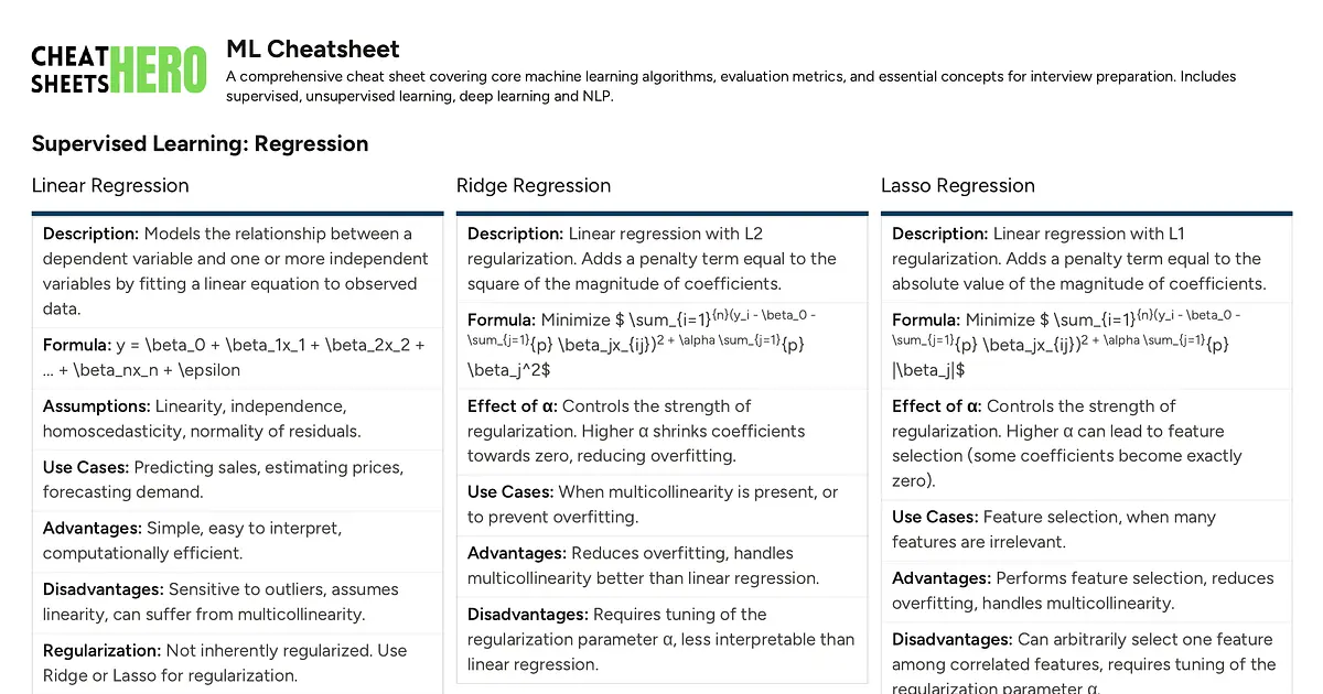 ML Cheatsheet by Varsha Sweetie | Cheat Sheets Hero