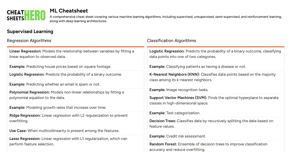 ML Cheatsheet by Varsha Sweetie | Cheat Sheets Hero