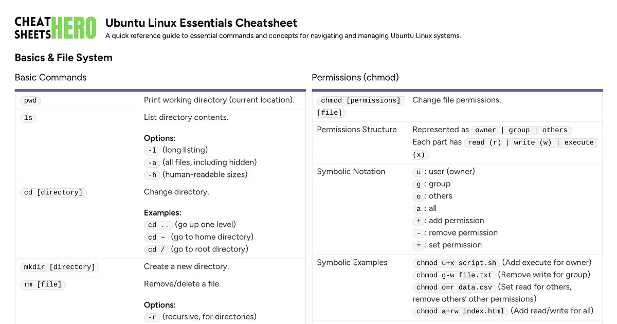 Ubuntu Linux Essentials Cheatsheet | Cheat Sheets Hero