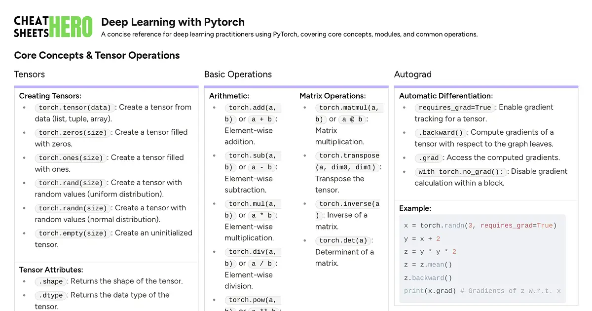 Deep Learning with Pytorch Cheatsheet by yousef | Cheat Sheets Hero