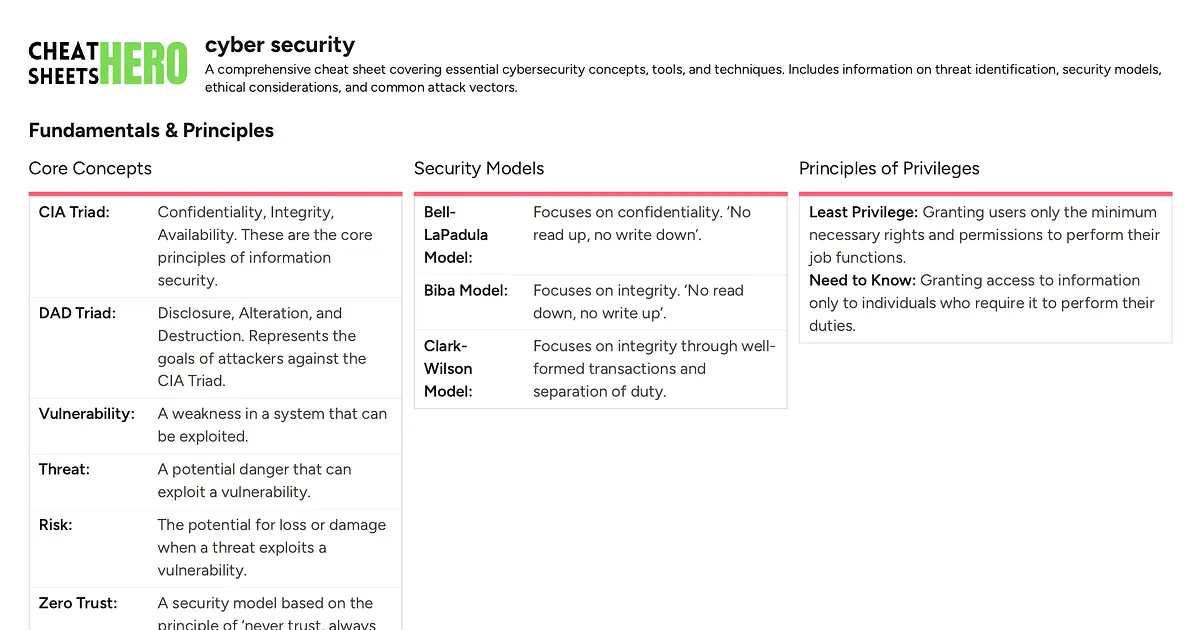 cyber security Cheatsheet by thiendepzai1092006 | Cheat Sheets Hero