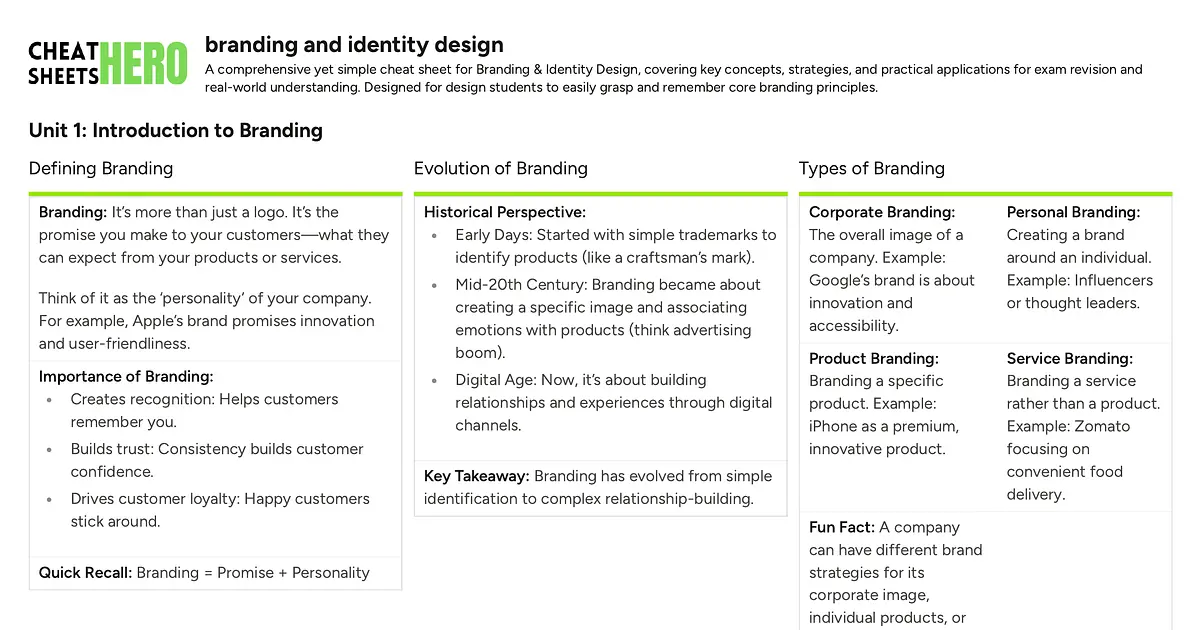 branding and identity design Cheatsheet by angel | Cheat Sheets Hero