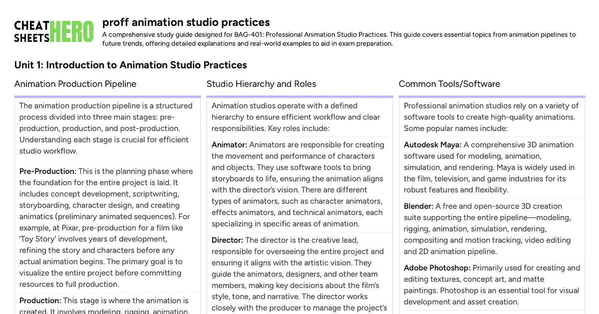 proff animation studio practices Cheatsheet by | Cheat Sheets Hero